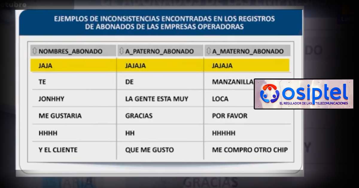 Osiptel encuentra 400 mil líneas de celulares con nombres falsos | VIDEO